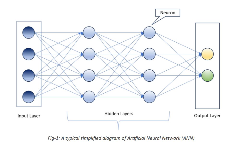 An overview of activation functions used in Machine Learning – Part 1 ...