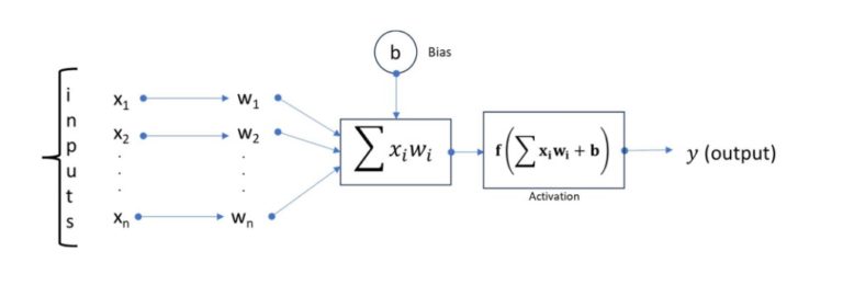 An overview of activation functions used in Machine Learning – Part 1 ...